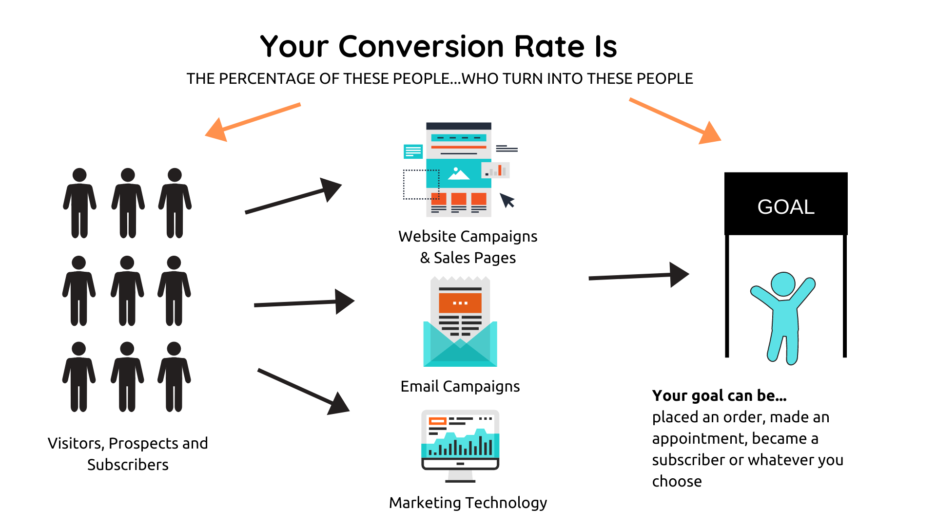 Website Design - SKYFIELD Marketing